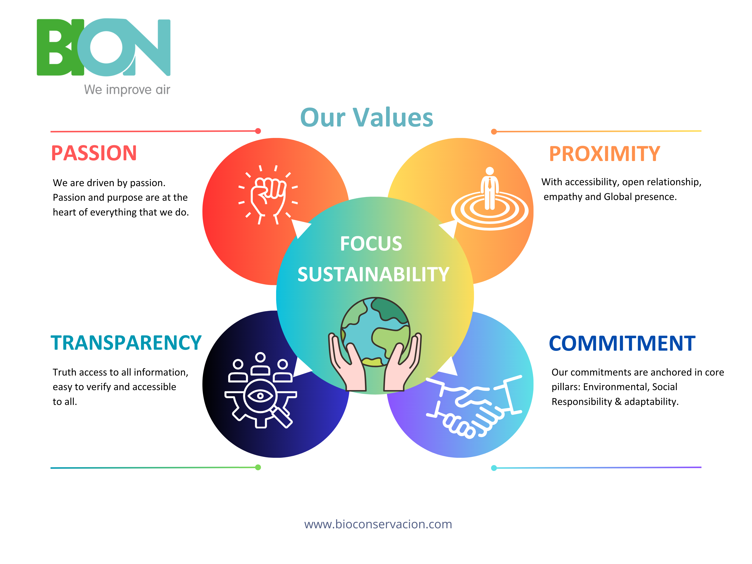 BION – Bionconservación - about BION